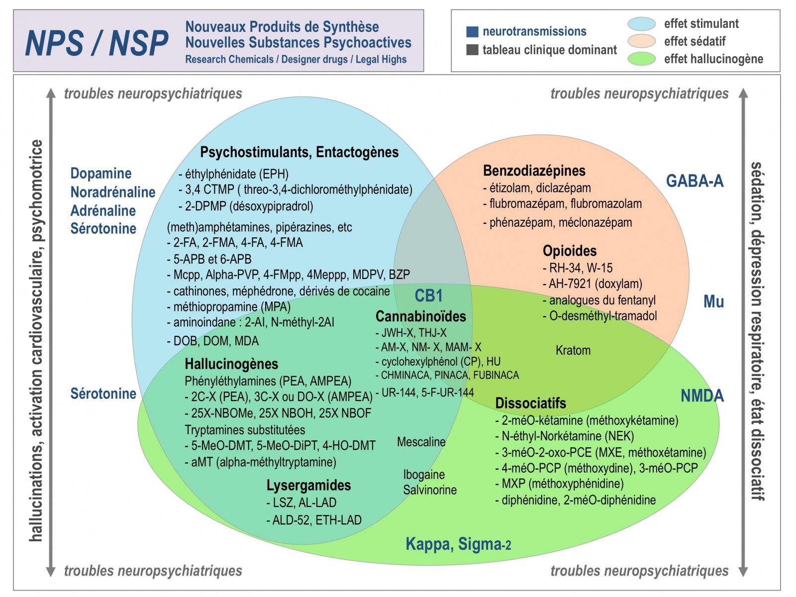 Fichier:NPS-neurotransmetteurs.jpg — PsychoWiki, le wiki de Psychoactif